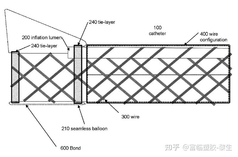 球囊导引导管的优选材料Polyblend 1100和ChronoPrene - 知乎