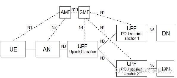 5G之核心网技术一-核心网网络架构及网元功能介绍 - 知乎