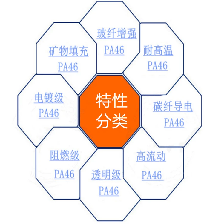 PA46 帝斯曼TW241F6 高刚抗冲耐高温 - 知乎