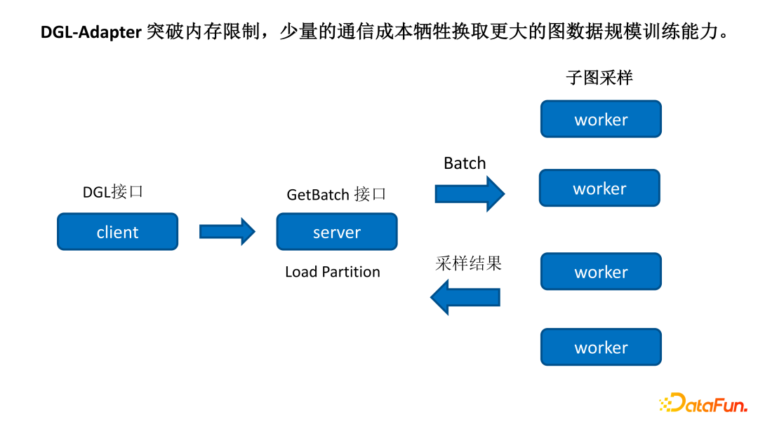 图算法在风控场景的应用 - 知乎