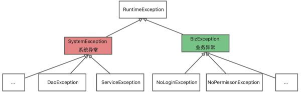 Java异常处理和最佳实践（含案例分析） - 知乎