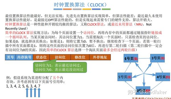 【操作系统笔记】32 虚拟存储器 知乎