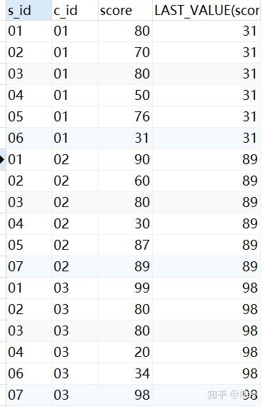 最全的SQL窗口函数介绍及使用 - 知乎