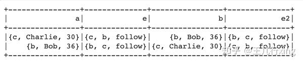 PySpark GraphFrames 图形数据结构（Databricks案例+详解） - 知乎