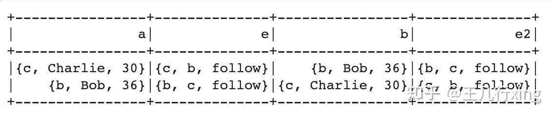 PySpark GraphFrames 图形数据结构（Databricks案例+详解） - 知乎