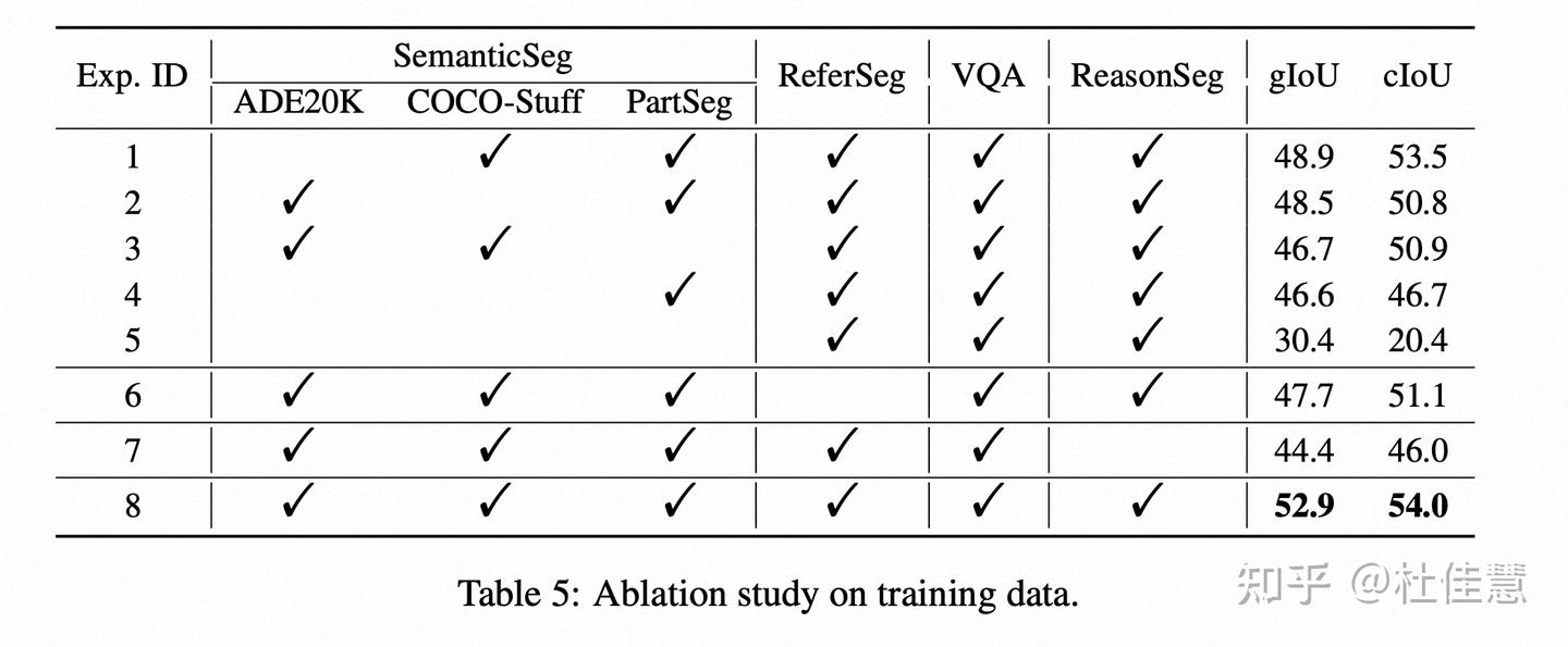 LISA: REASONING SEGMENTATION VIA LARGE LANGUAGE MODEL - 知乎