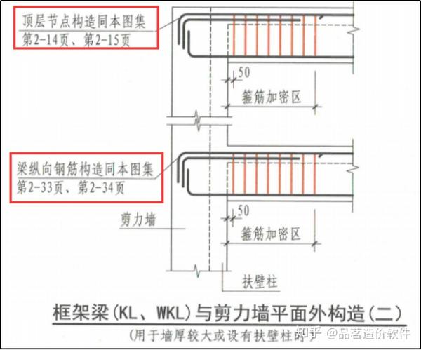 16个22G平法变化实例看懂钢筋量变化，必收藏！品茗BIM土建钢筋算量软件已响应！ - 知乎