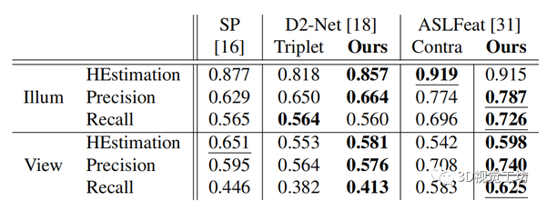 P2-Net：用于2D像素与3D点匹配的局部特征的联合描述符和检测器(ICCV 2021) - 知乎