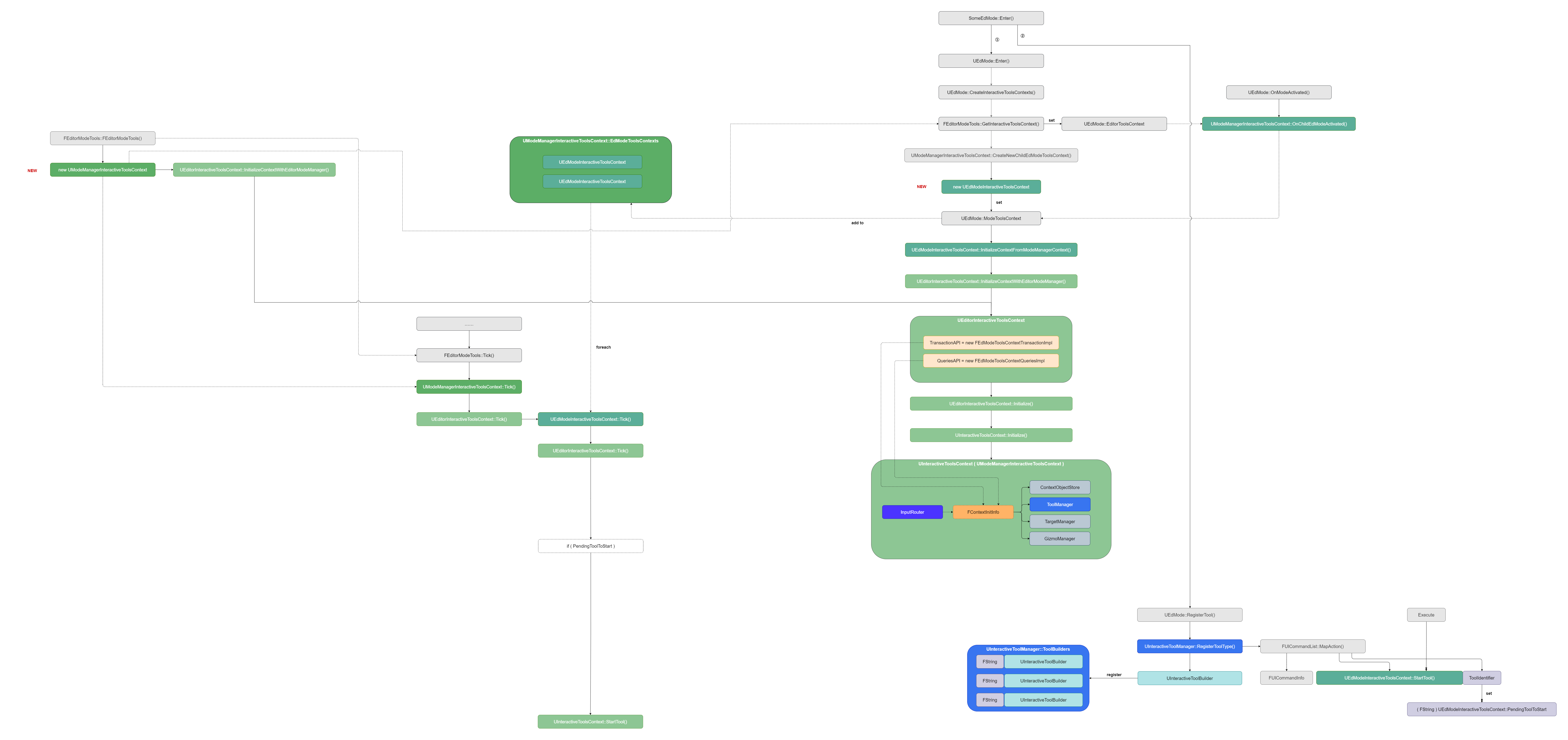 《调教UE5：编辑器拓展指南》Interactive Tools Framework 探索 - 知乎