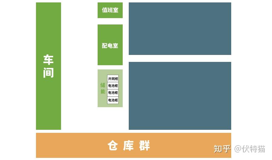 工商业储能案例 | 助力科研创新，制药企业300kW/645kWh储能项目落成 - 知乎