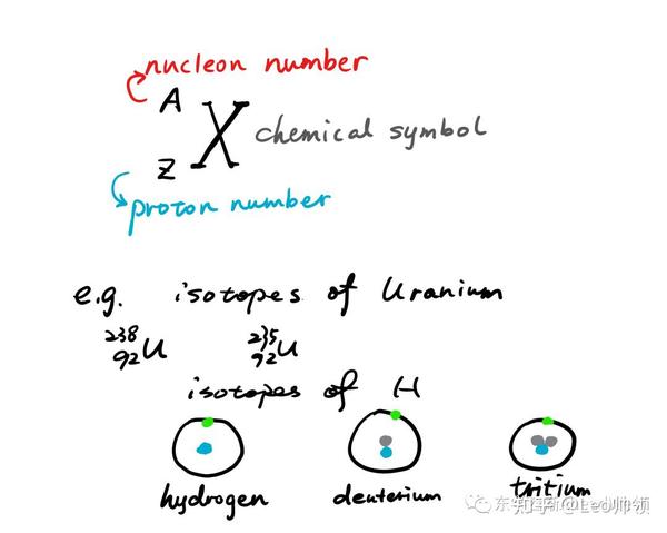 英国高中：AQA Fundamental Particles自救指南Part 1 - 知乎