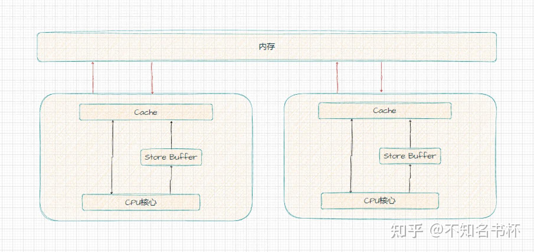 UE4 多线程架构(2) - AsyncTask - 知乎
