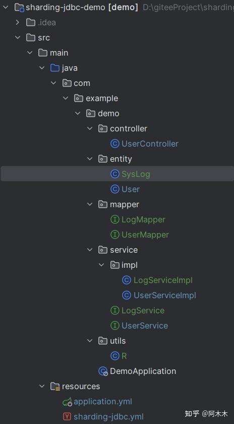 SpringBoot整合ShardingSphere-JDBC 5.3.2 实现读写分离、分库分表。 - 知乎
