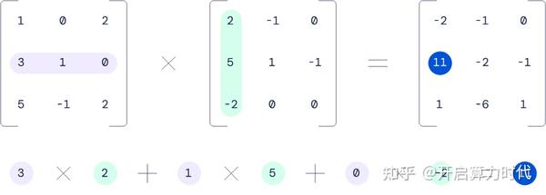 用强化学习发现更快的矩阵乘法算法（Discovering faster matrix multiplication algorithms with reinforcement learning ...