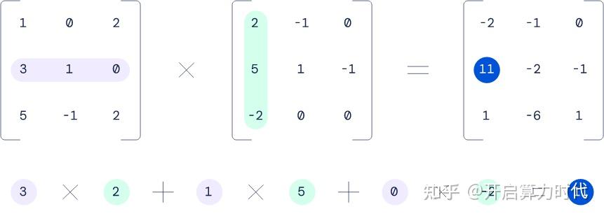 用强化学习发现更快的矩阵乘法算法（Discovering faster matrix multiplication algorithms with reinforcement learning ...