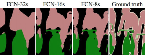 2D-FCN8s,FCN16s,FCN32s脑胶质瘤分割BraTs + Pytorch实现 - 知乎