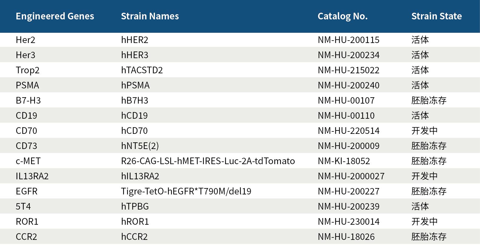 AACR2023| ADC药物及可用临床前动物模型 - 知乎