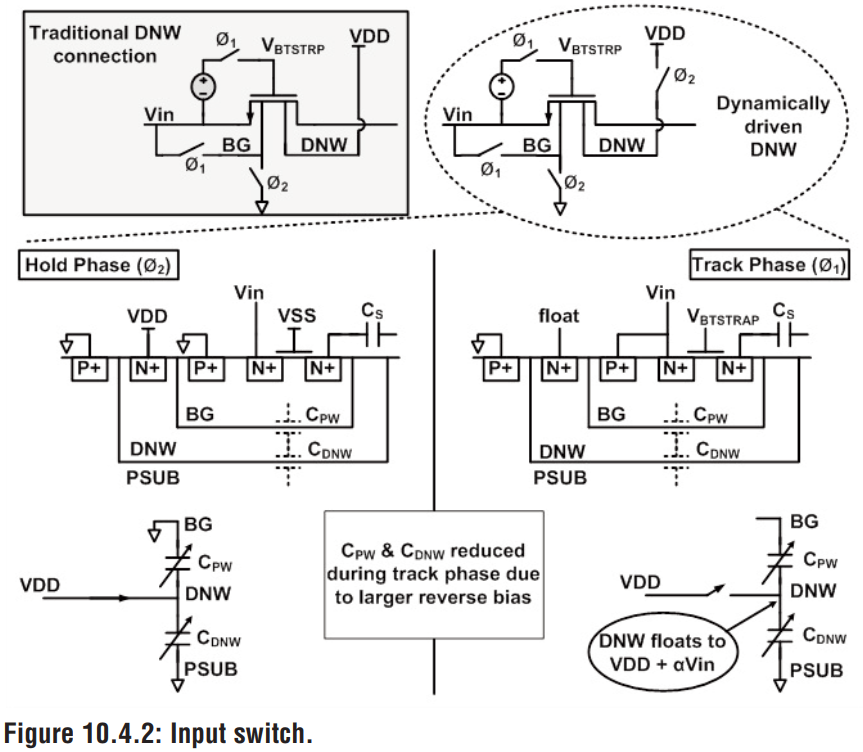 高速高精度ADC: Bootstrapped Switch part2, 如何进一步提升自举开关的线性度 ？ - 知乎