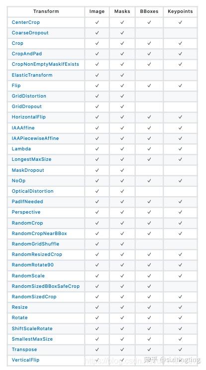 最快最好用的数据增强库「albumentations」 一文看懂用法 - 知乎