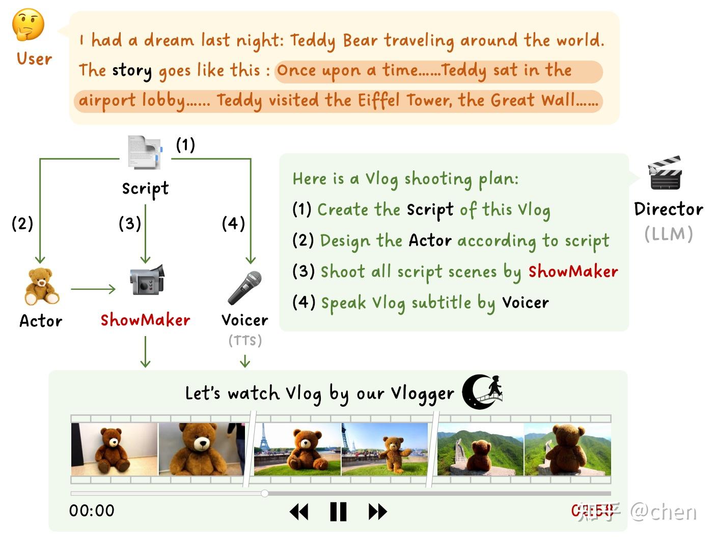 Video Generation相关论文（截止2024.1） - 知乎