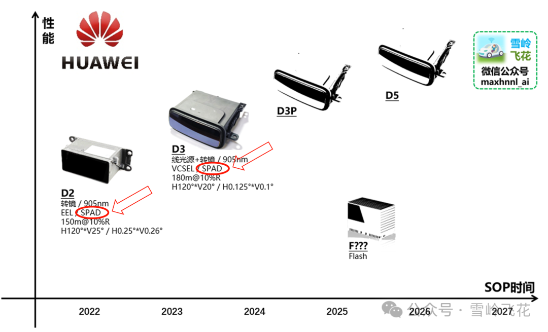 雪岭 · 再谈SPAD-SoC——数字激光雷达的核心 - 知乎