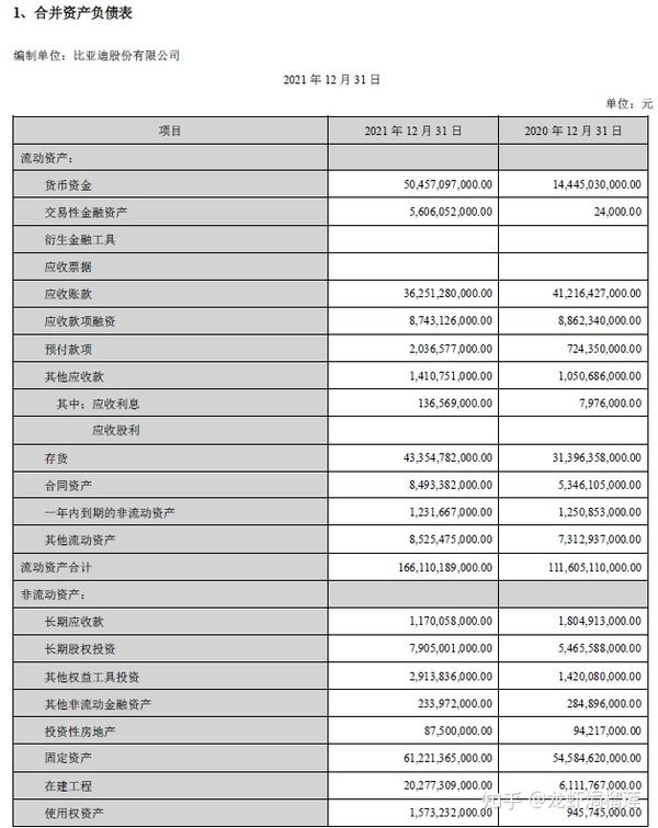 全球主要会计准则的异同(2022年更新) - 知乎