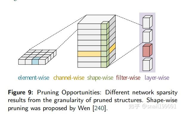 模型压缩之网络剪枝（Network Pruning） - 知乎