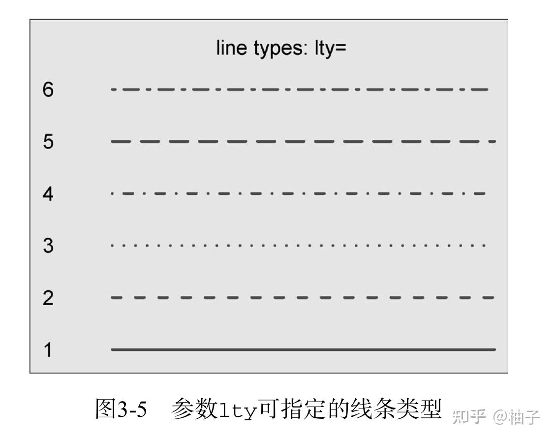 R语言 第3章 图形初阶 - 知乎