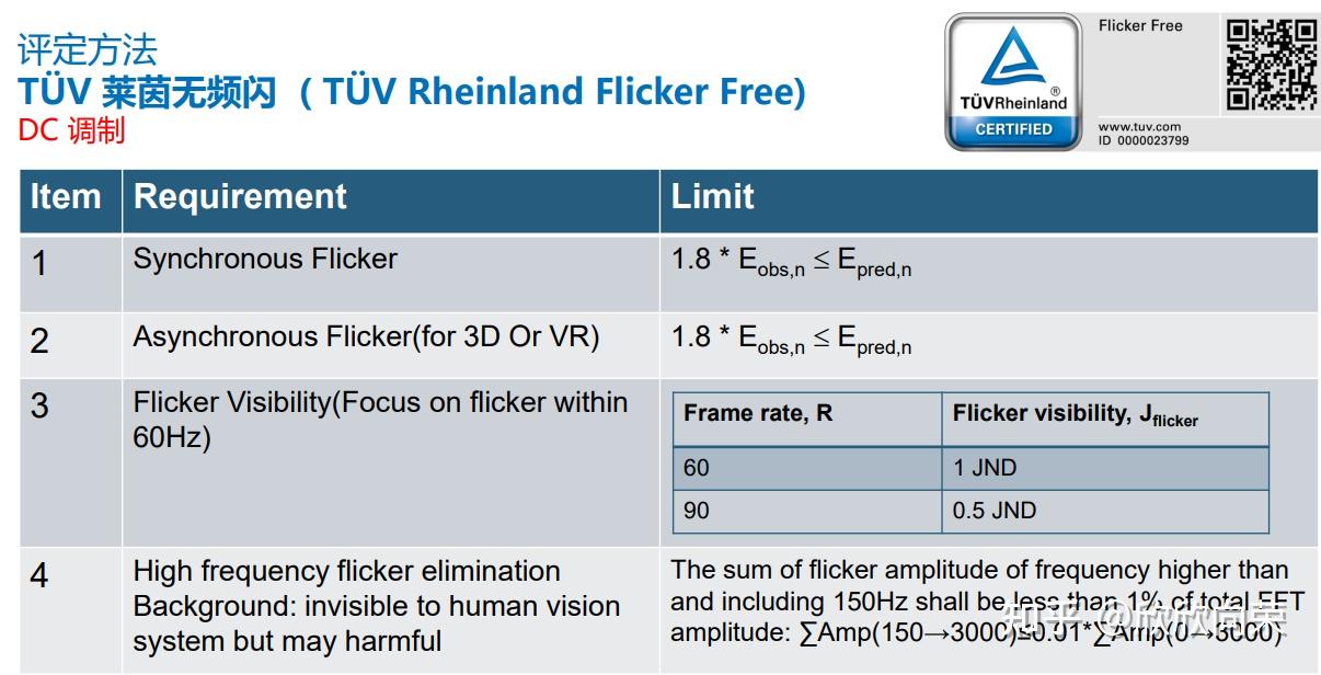 低蓝光认证：TUV莱茵与TUV南德 有啥区别？ - 知乎