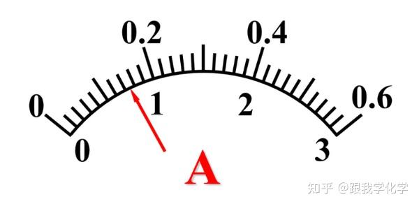 电流表及电压表读数规则 - 知乎