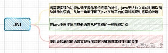 “JNI” 在 Android 开发中的应用你了解多少？ - 知乎