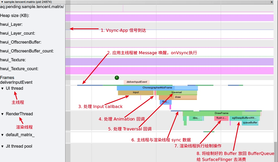 Android Systrace 基础知识(9)-MainThread 和 RenderThread - 知乎