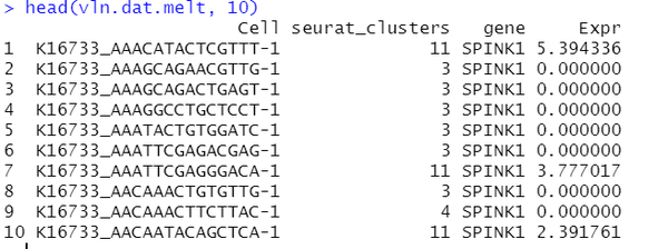 scRNA分析| Seurat堆叠小提琴图不满足？ 那就ggplot2 堆叠 各种元素 - 知乎