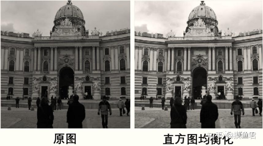 ISP处理之 YUV域流程 - 知乎