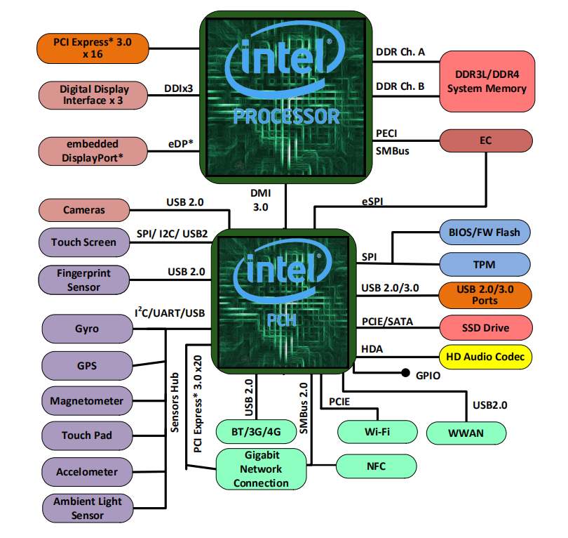 如何找到英特尔芯片组/CPU的数据手册（datasheet）？ - 知乎