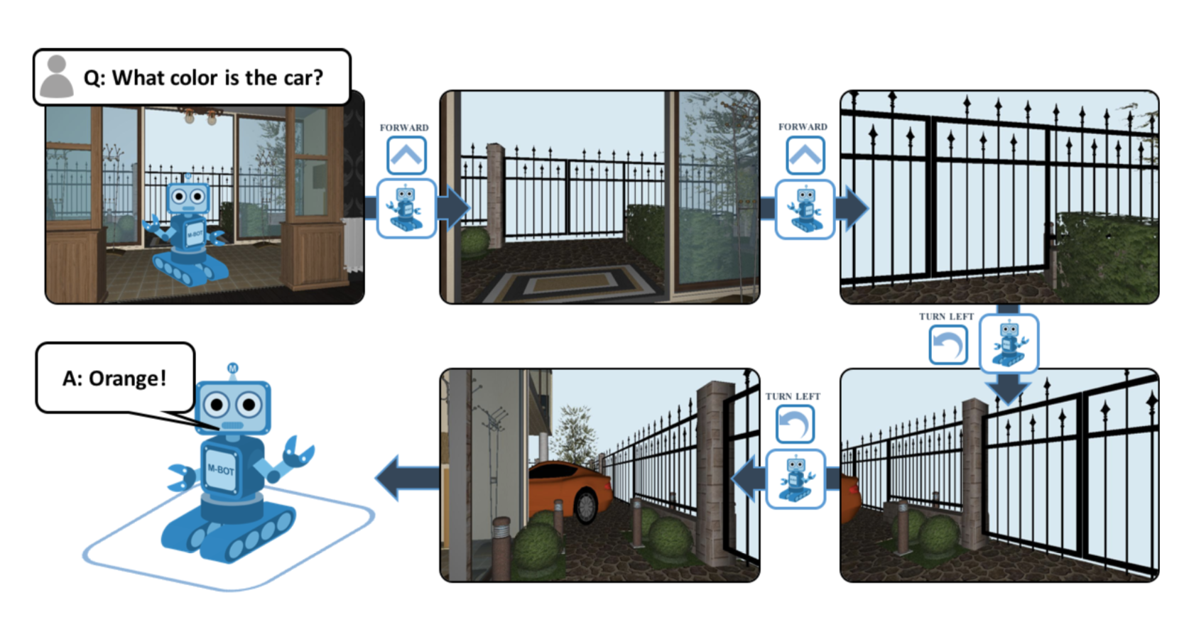 Embodied Question Answering - 知乎