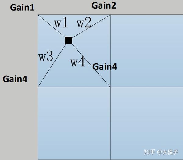 Luma Shading & Color Shading - 知乎