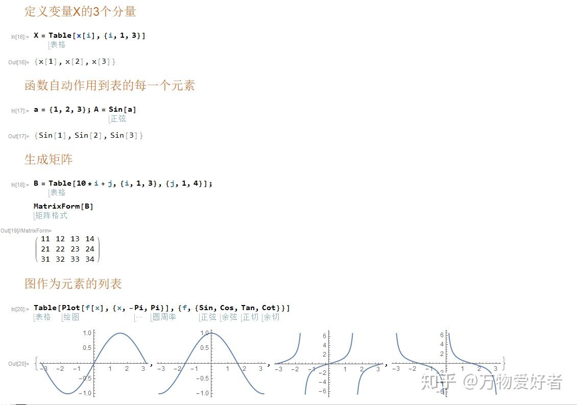 Mathematica学习笔记[2] - 知乎