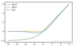 昇腾大模型|结构组件-2——ReLU、GeLU、SwiGLU、GeGLU - 知乎