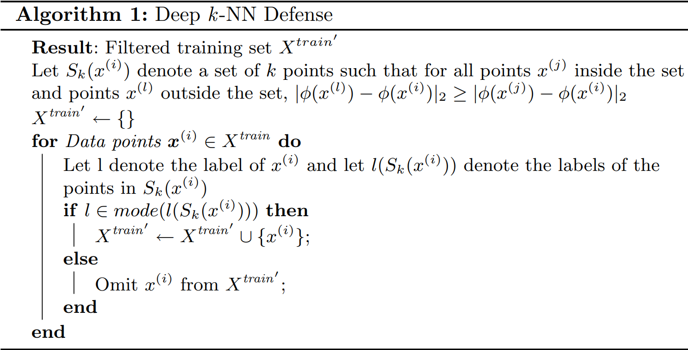 人工智能安全笔记（4）数据投毒 - 知乎