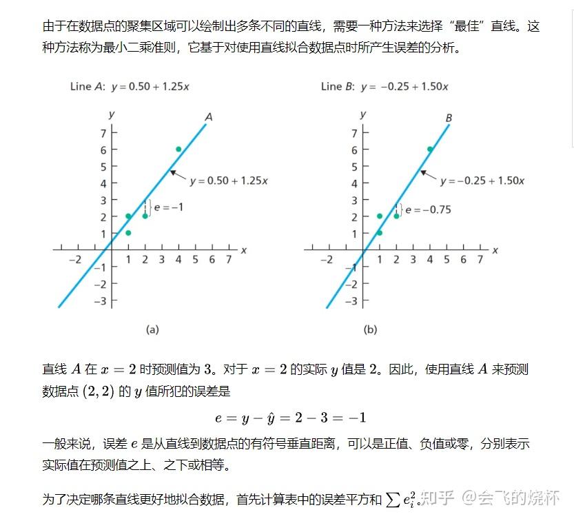 啊哈，一篇文章让你彻底搞懂统计分析中ρ, r, r2, R, R2, Adj-R2的联系与区别!!! - 知乎