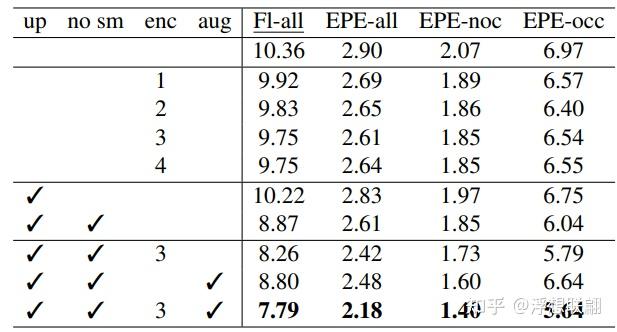 论文翻译SemARFlow: Injecting Semantics into Unsupervised Optical Flow Estimation for Autonomous ...
