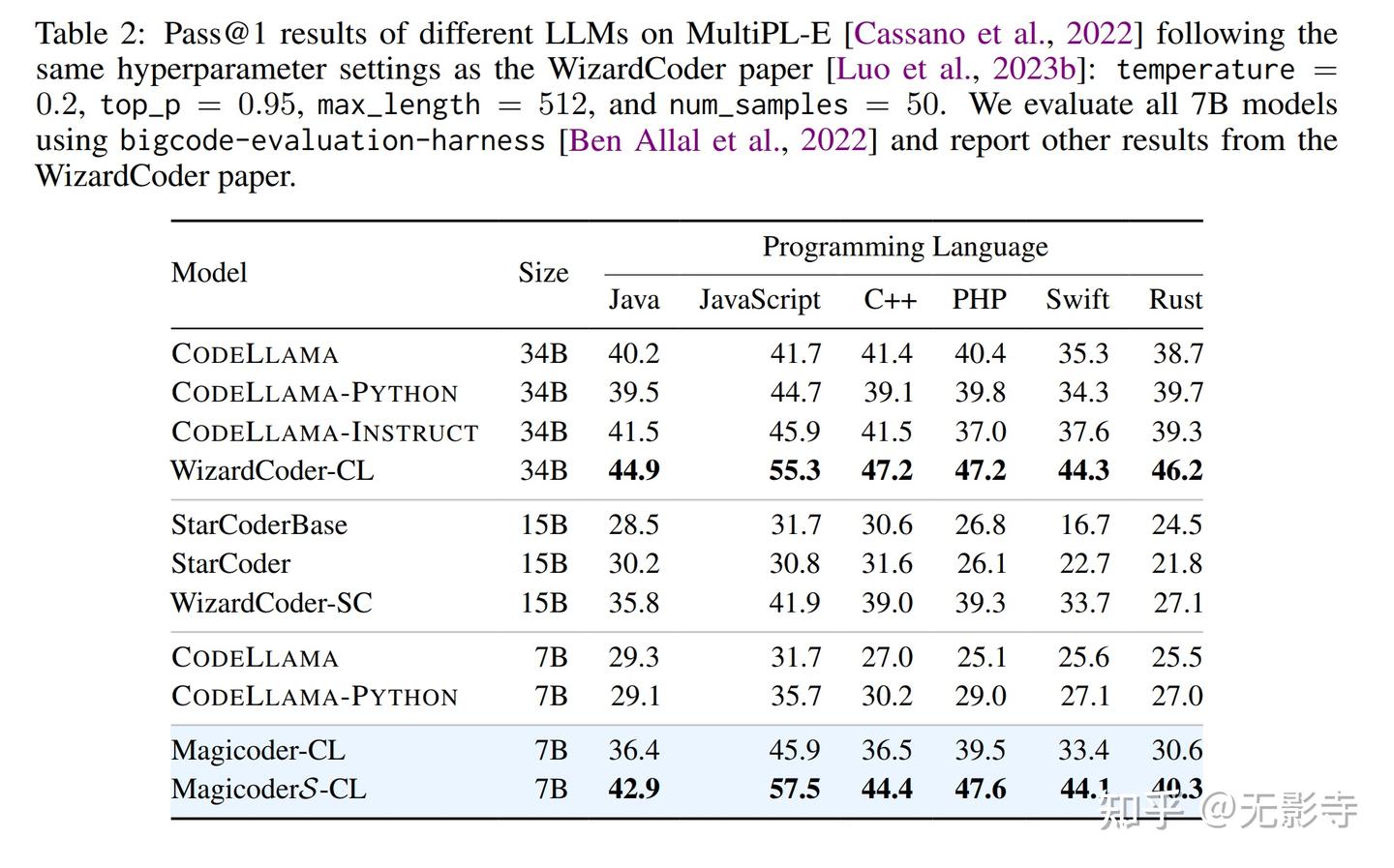 【LLM/大模型】Magicoder：源代码就是你所需要的(Magicoder: Source Code Is All You Need) - 知乎