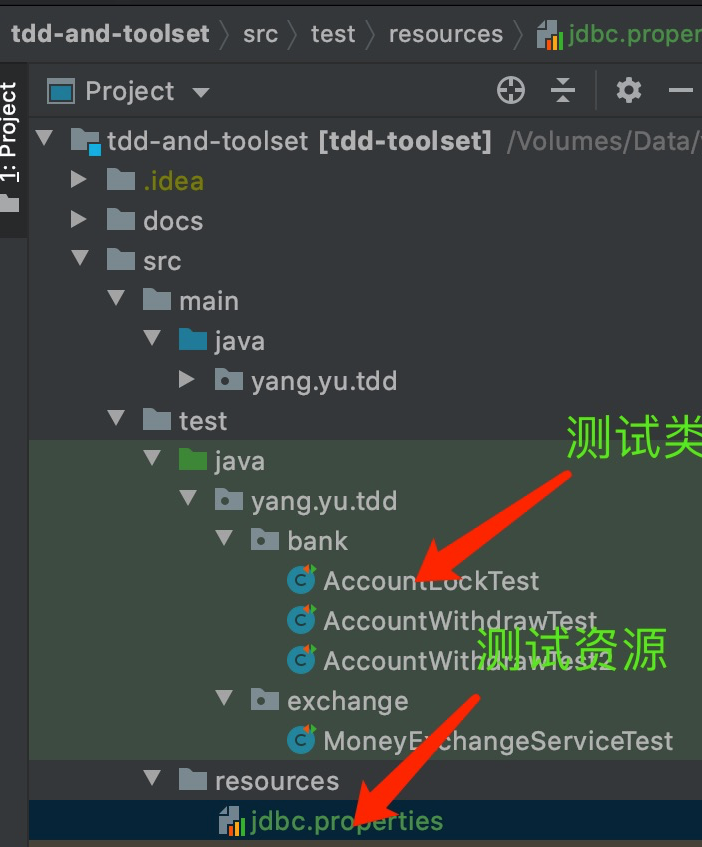 使用JUnit、AssertJ和Mockito编写单元测试和实践TDD （十）在项目中准备测试环境 - 知乎