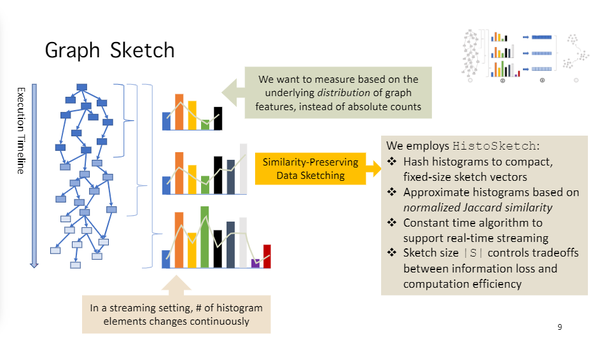 NDSS 2020 | UNICORN: Runtime Provenance-Based Detector for Advanced Persistent Threats - 知乎