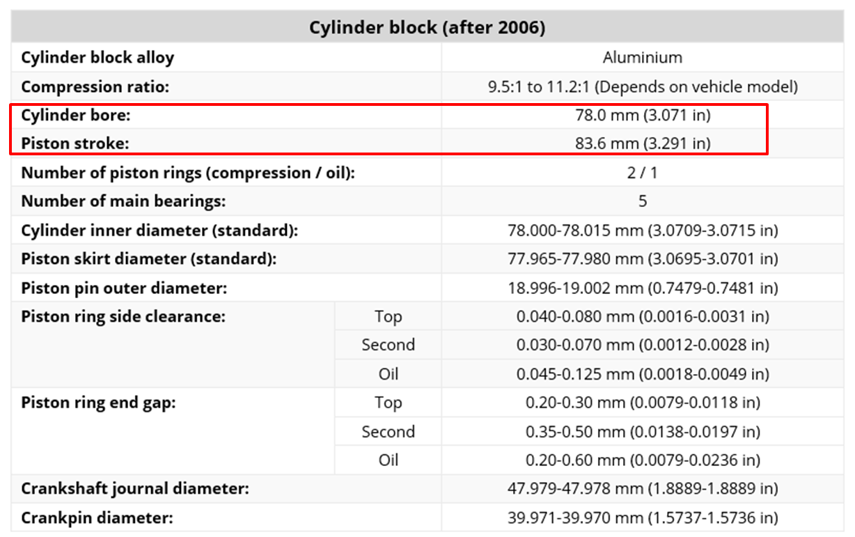 帮你搞懂日产1.6L（HR16）发动机的区别（轩逸、蓝鸟、骐达） - 知乎