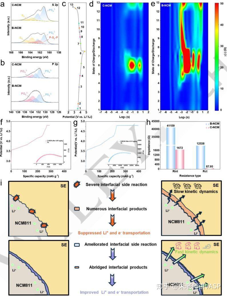 4.8V高压全固态锂电，南京大学郭少华团队，最新Angew - 知乎