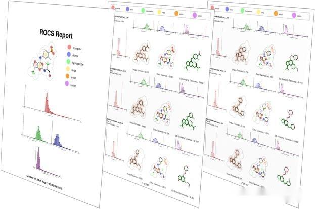 虚拟筛选工具ROCS - 知乎