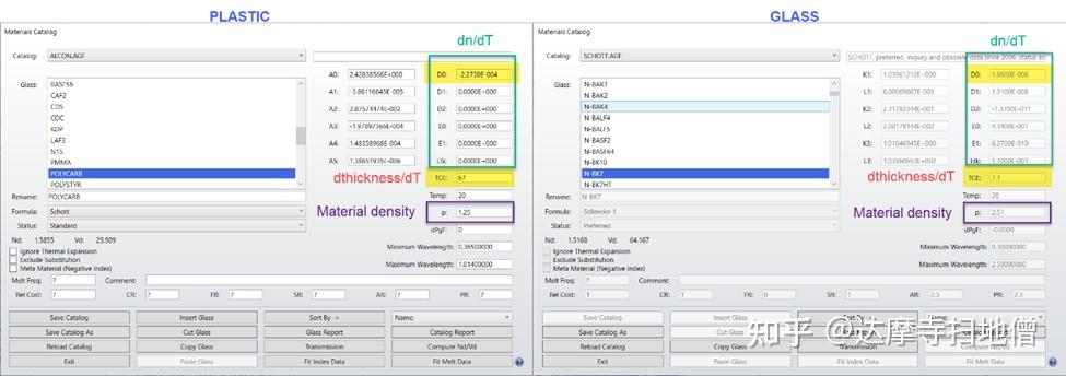 Ansys Zemax | 手机镜头设计 - 第 1 部分：光学设计 - 知乎