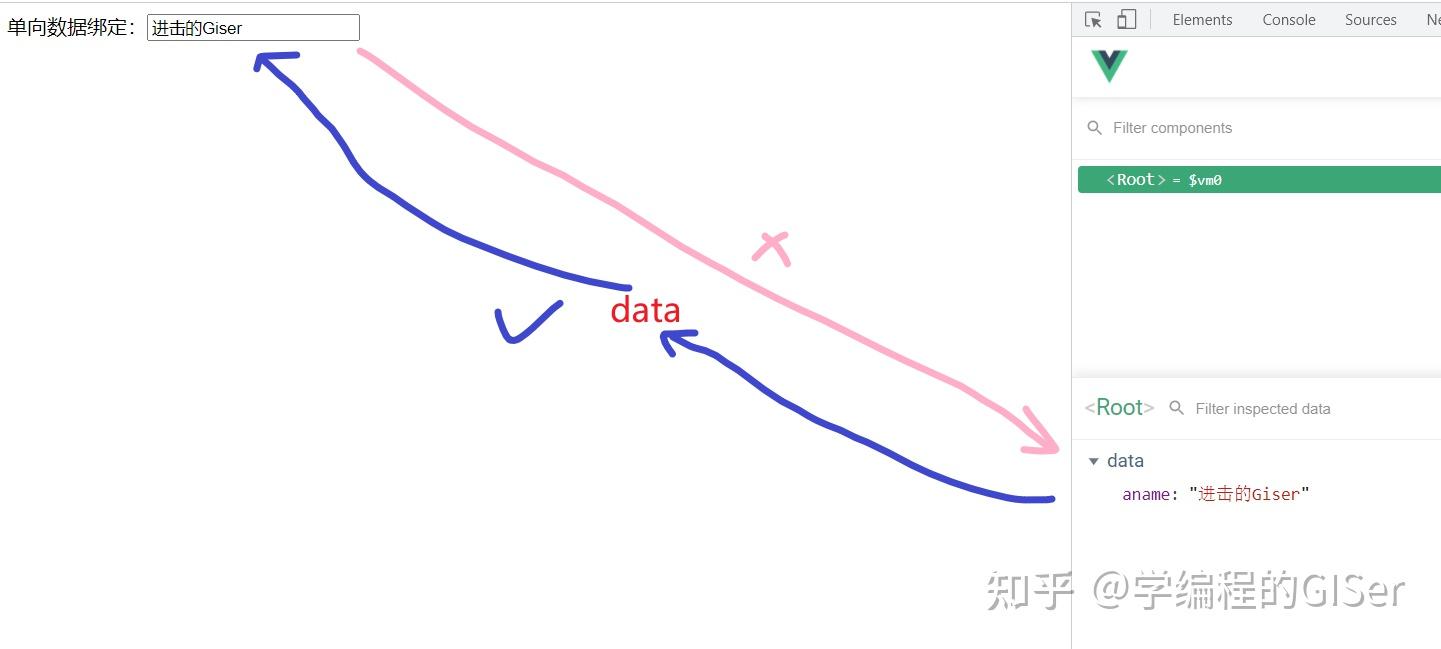 Vue12个常见指令及其用法（超详细！） - 知乎
